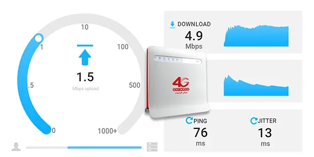 عرض Sahla box Ooredoo افضل عرض مودم جيل رابع 4G اوريدو – khlgy